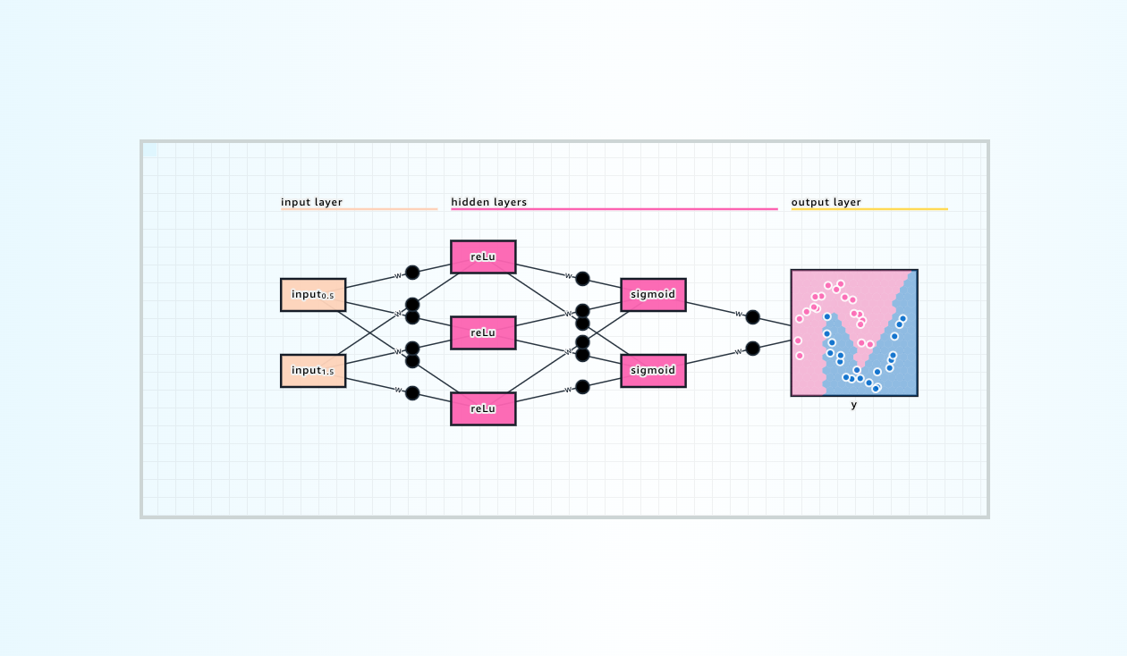 Neural Networks 4932